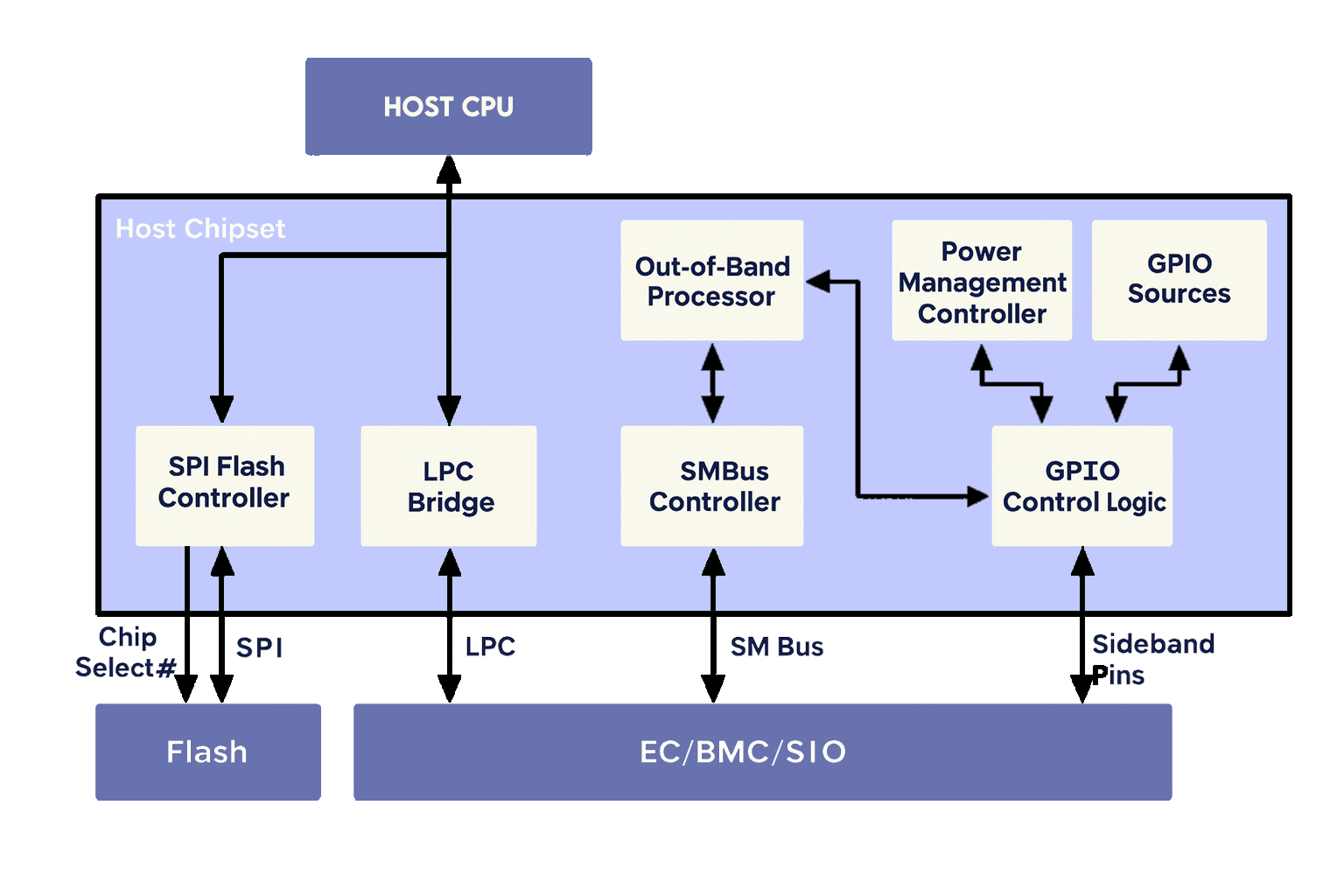 What is eSPI? Modern Computer Communication Bridge Explained