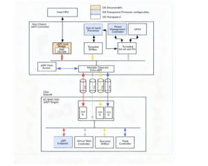What is eSPI? Modern Computer Communication Bridge Explained