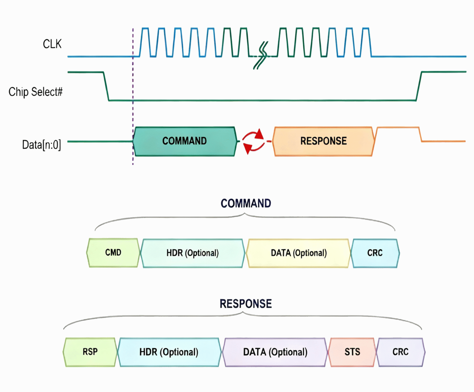 What is eSPI? Modern Computer Communication Bridge Explained