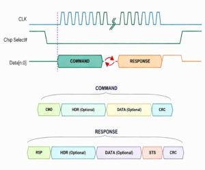 What is eSPI? Modern Computer Communication Bridge Explained