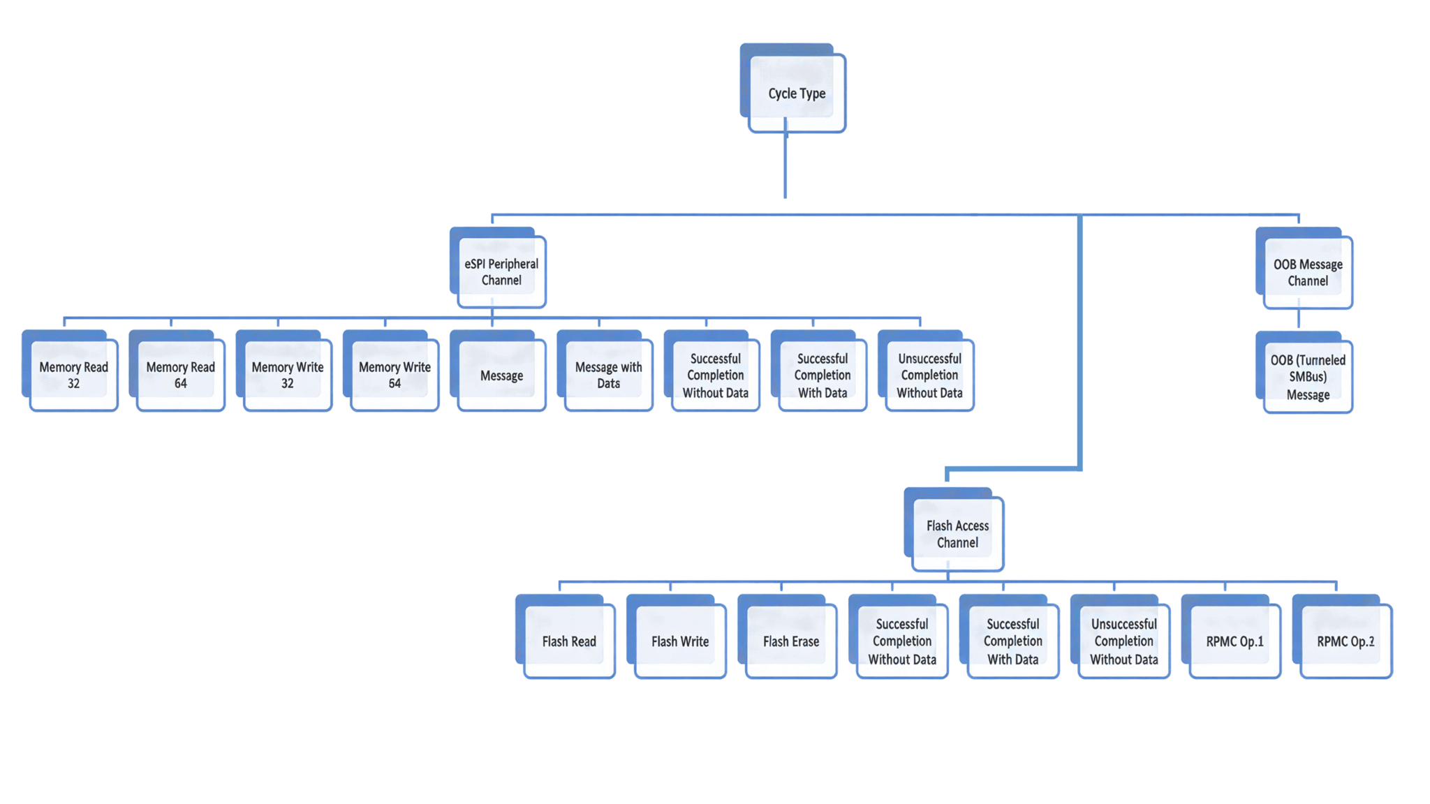 What is eSPI? Modern Computer Communication Bridge Explained